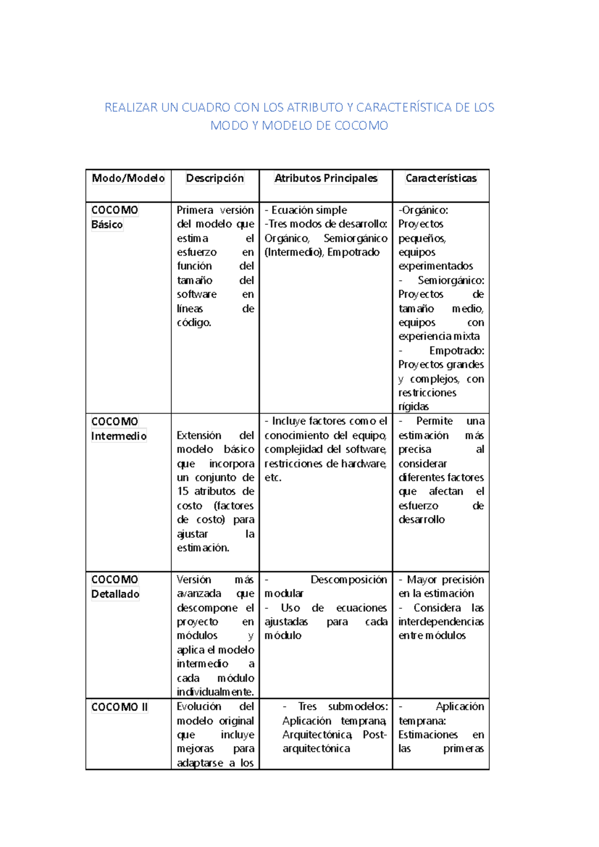 Cocomo MODO Y Modelo - map - REALIZAR UN CUADRO CON LOS ATRIBUTO Y ...