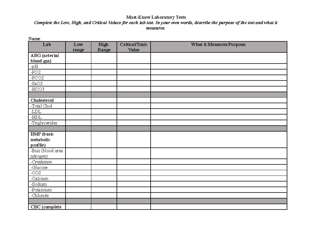 Must-Know Labs - need to know lab values - Must-Know Laboratory Tests ...