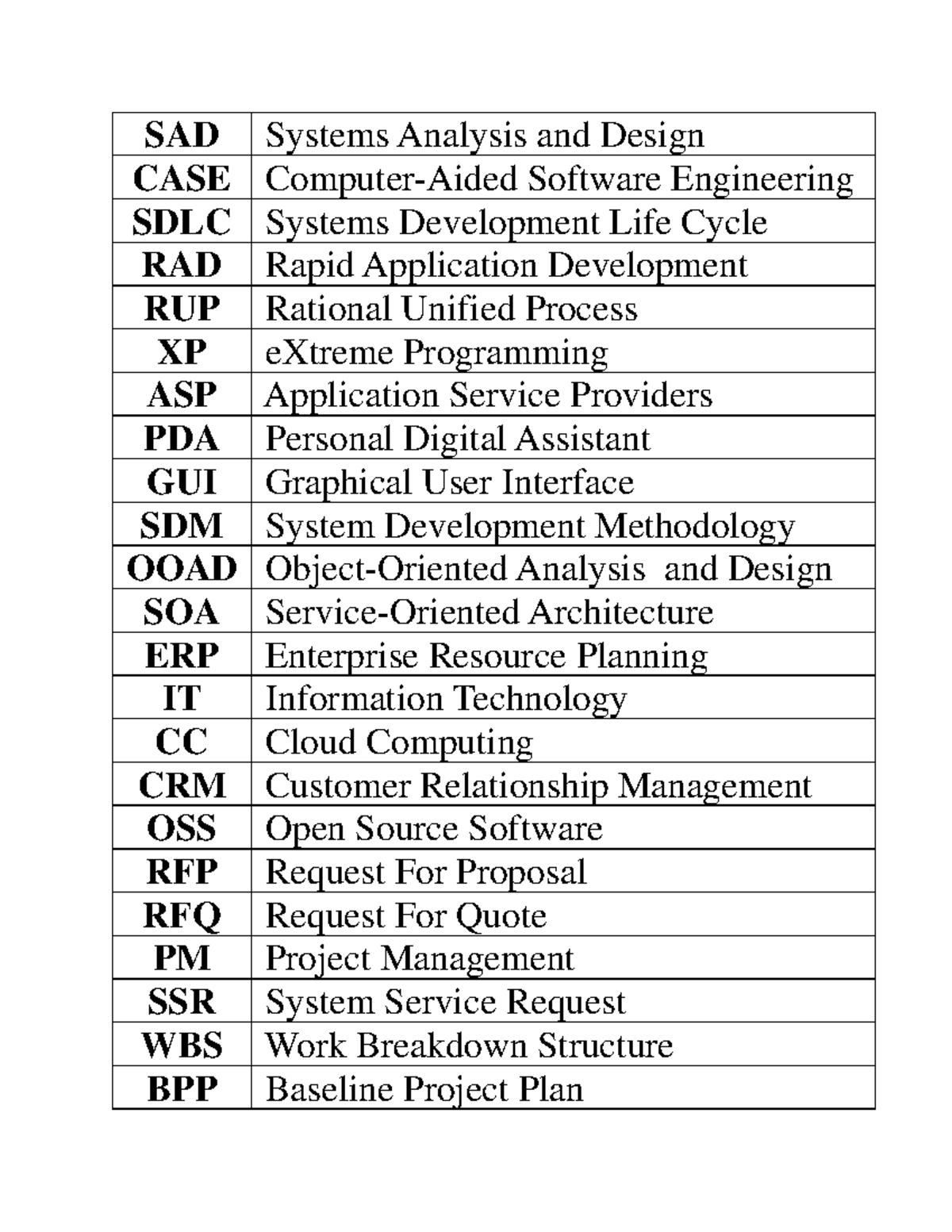System Shortcuts - rtr - SAD Systems Analysis and Design CASE Computer ...