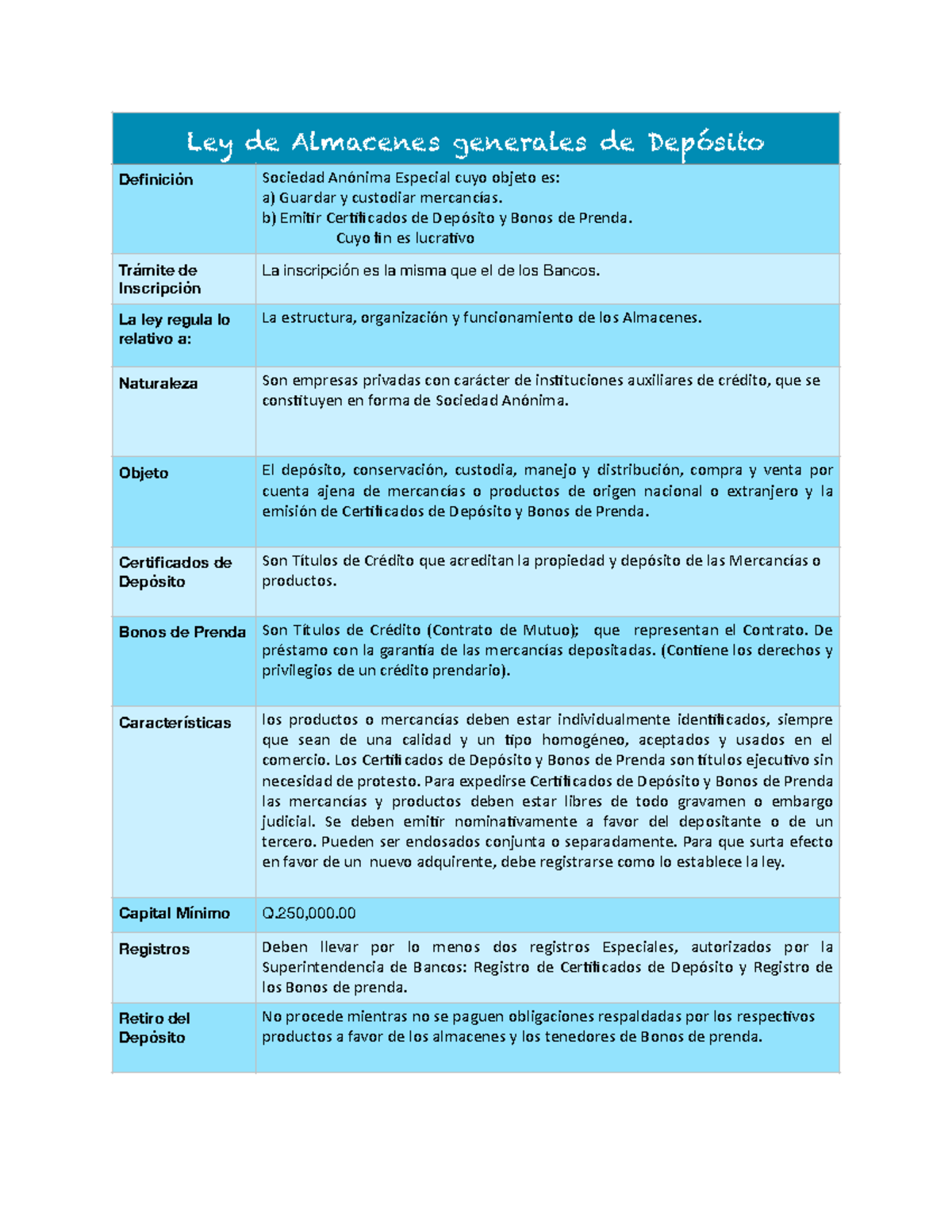 Esquema de la Ley de Almacenes Generales de Deposito - Warning: TT ...