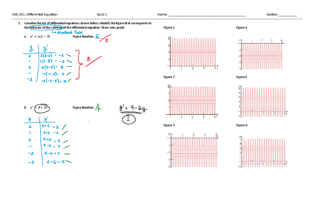 COE-201 quiz-1 solution - Consider the list of differential equations ...