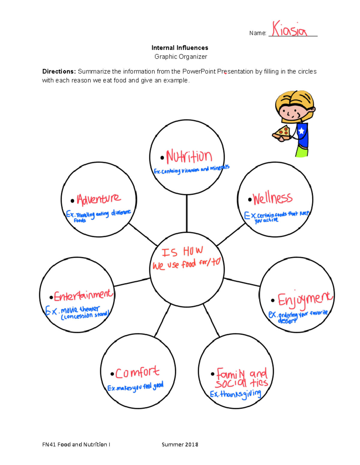 4. FN41.1.01.Internal Influences.docx (2) - CMP 203 - Name ...