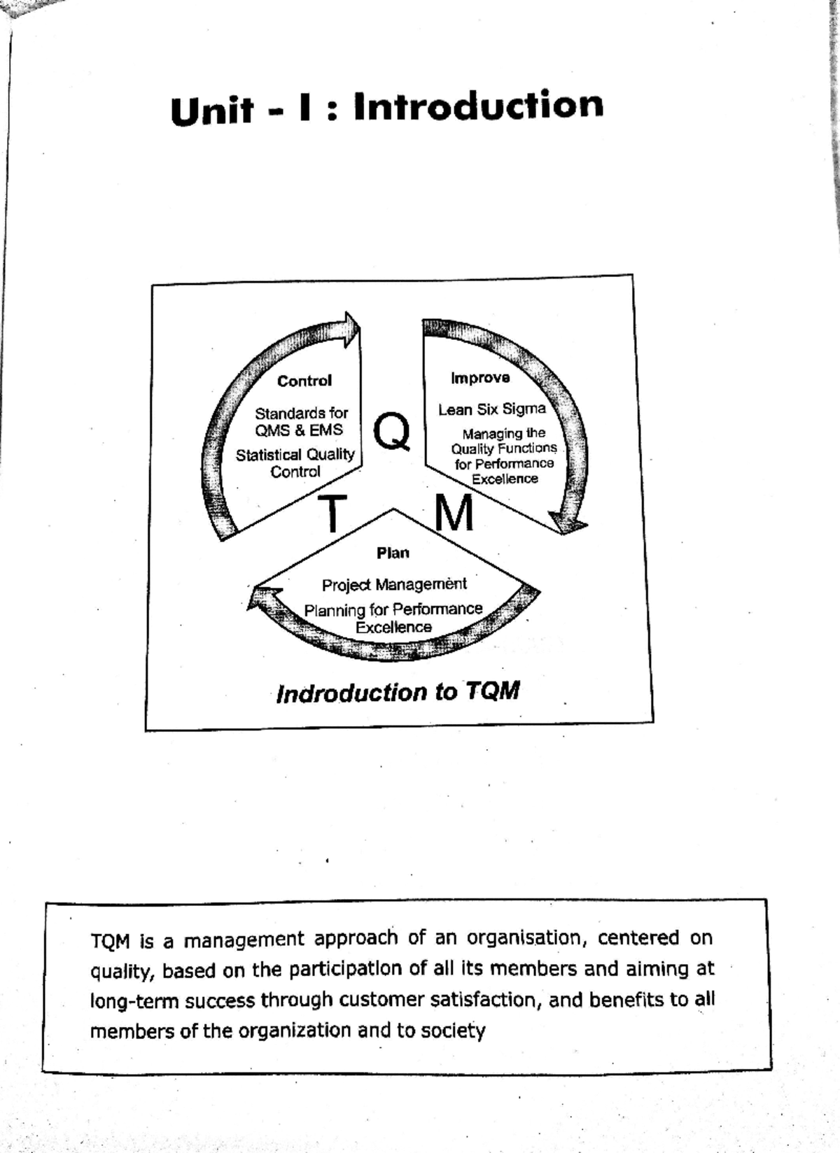 TQM UNIT 1 notes - Unit I : Introduction Control Improve Standards for ...