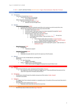 Defences flowchart - LAW1114 - Monash - Studocu