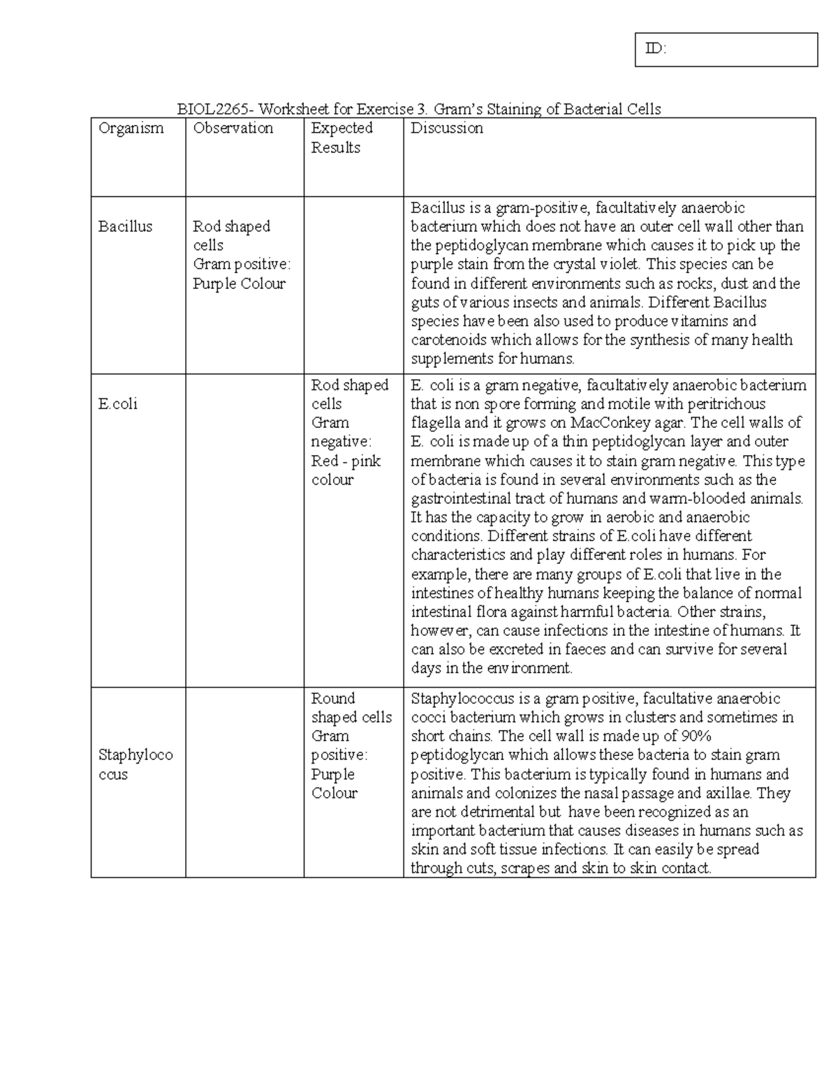 4 BIOL2265- Worksheet for Exercise 3 - Gram’s Staining of Bacterial ...