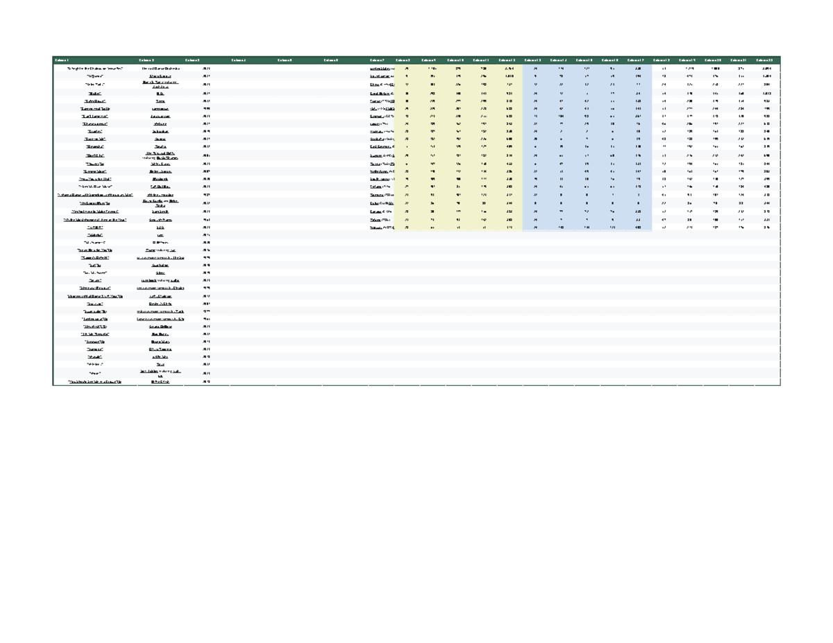 Lab 3 Spreadsheet - Column 1 Column 2 Column 3 Column 4 Column 5 Column ...