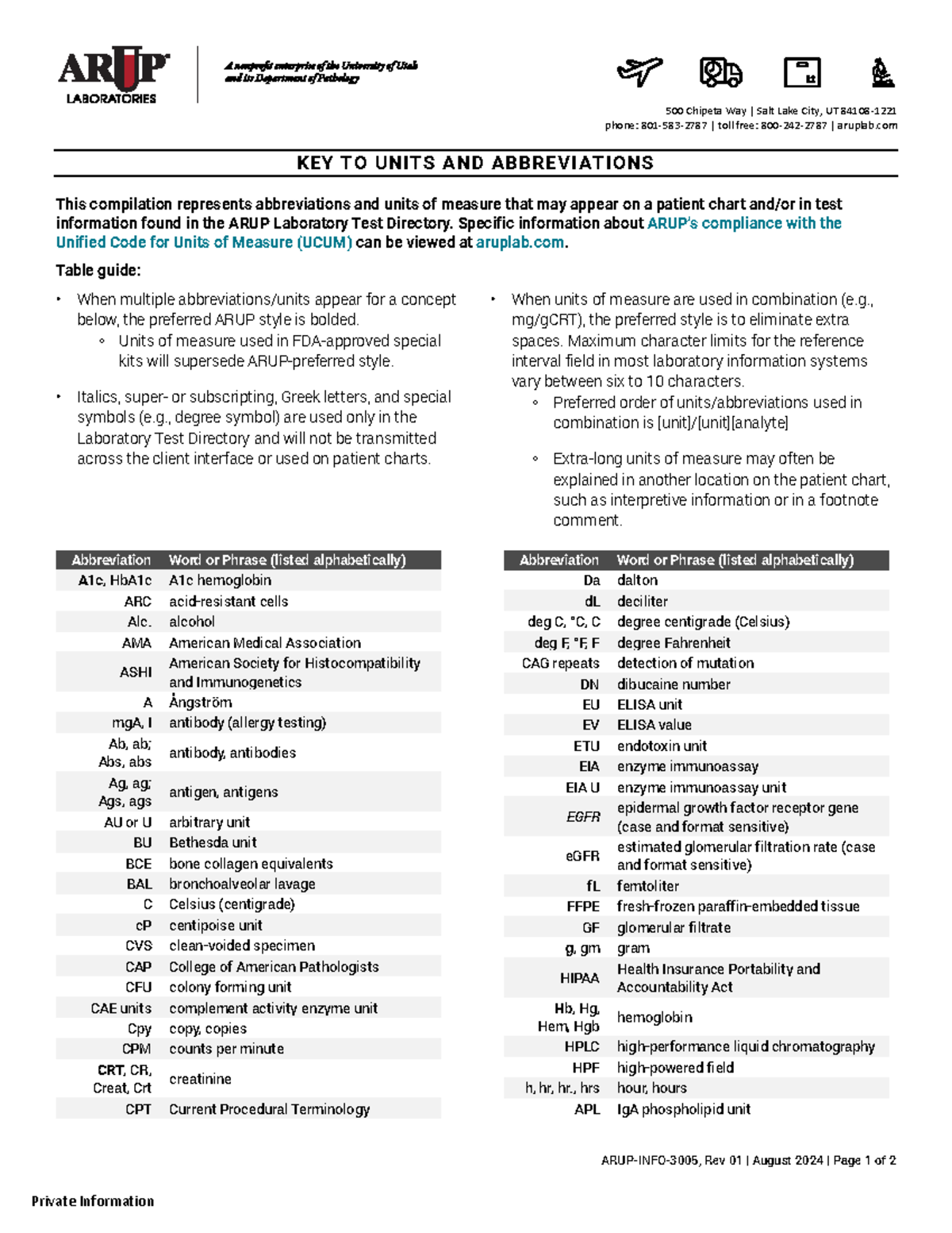 Key Units Abbrev LAB - KEY TO UNITS AND ABBREVIATIONS ARUP-INFO-3005 ...