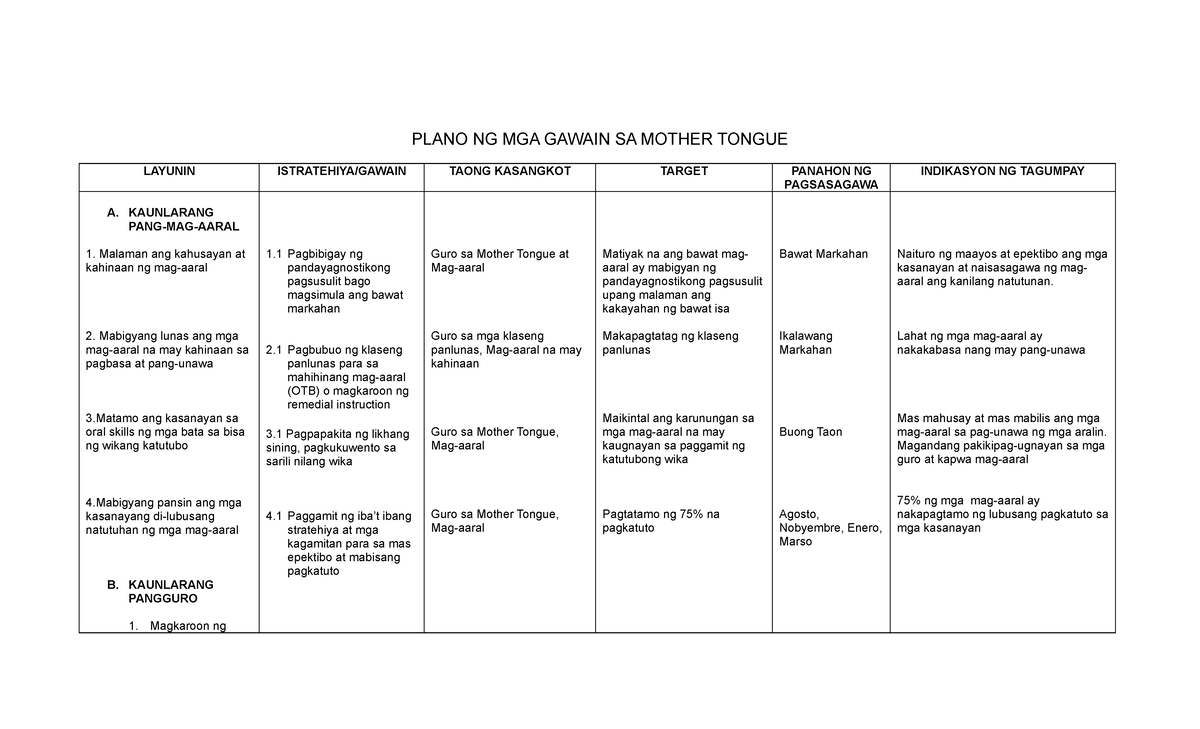 Mother Tongue - intervention - PLANO NG MGA GAWAIN SA MOTHER TONGUE ...