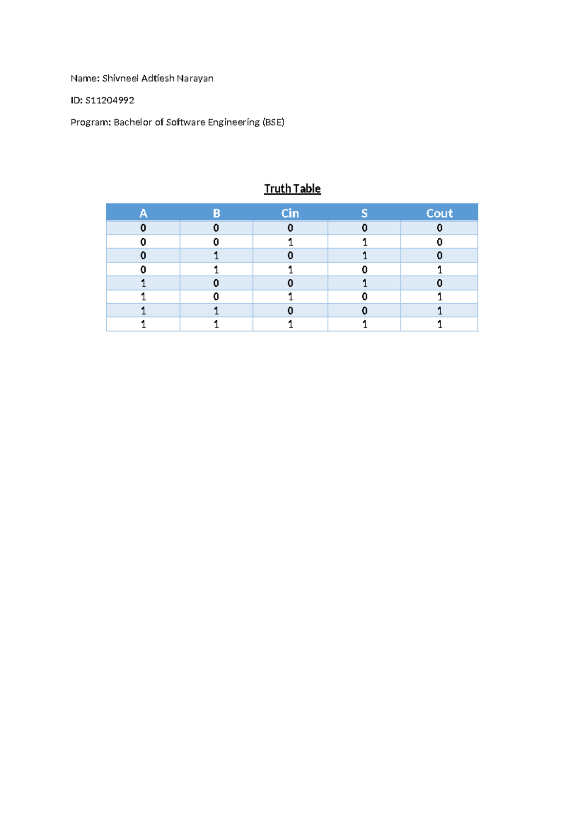 S11204992 A3 CS211 - Assignment 13 - computer organisation - Name: Shivneel Adtiesh Narayan ID ...