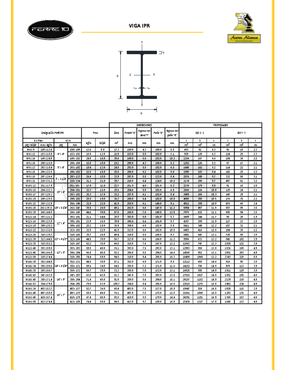 VIGA IPR - Andalucía de cargas estructural - Área Peralte "d" Espesor ...