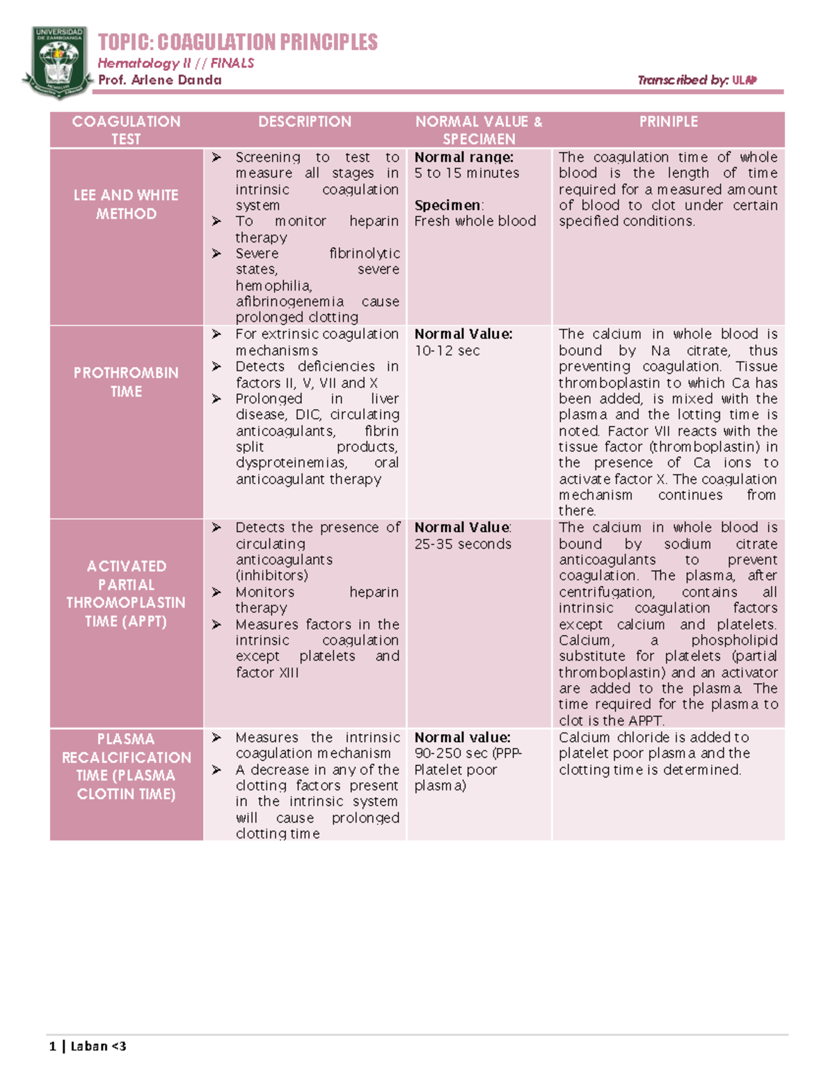 Hematology 2: Coagulation Principles - COAGULATION TEST DESCRIPTION ...