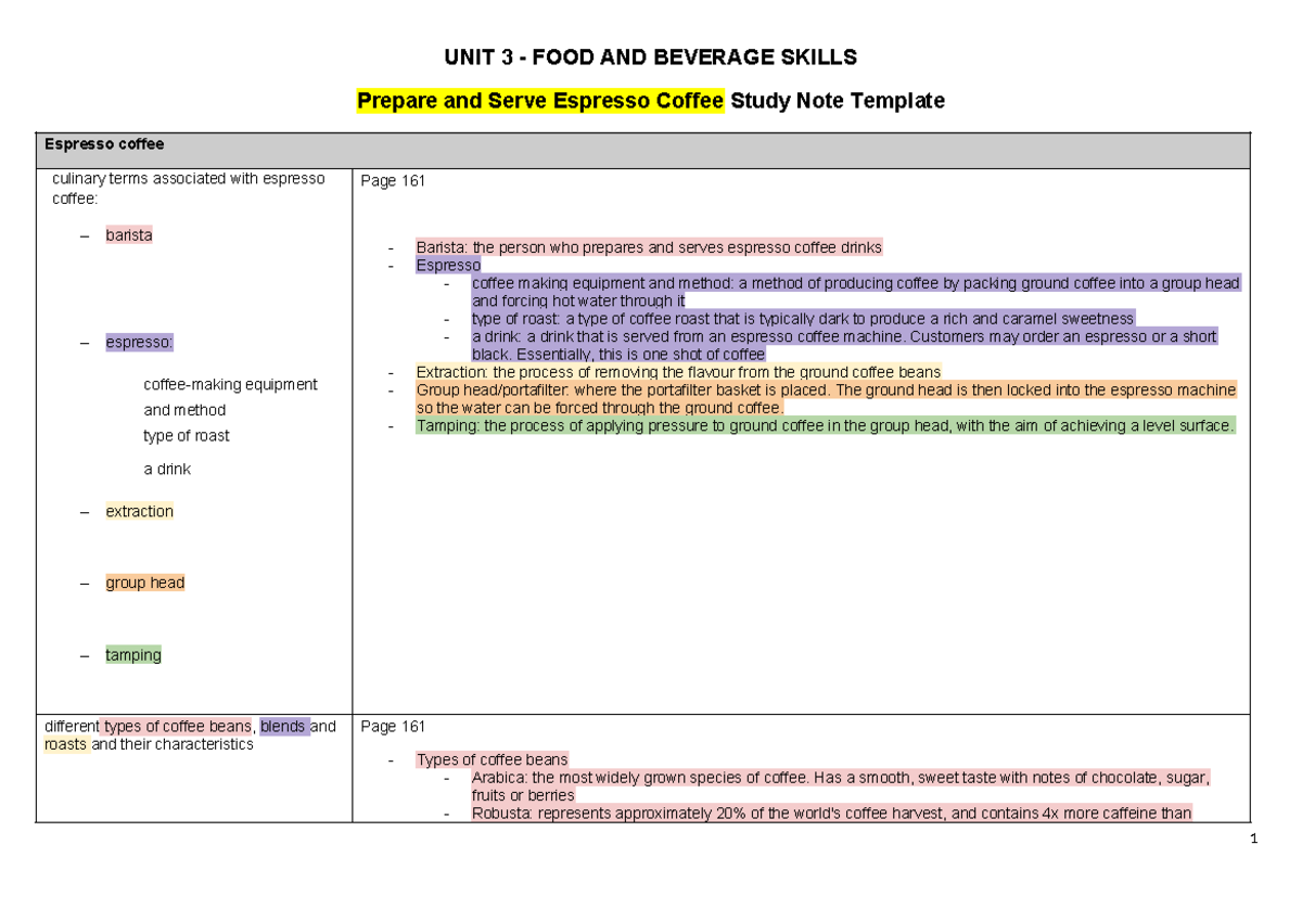 Unit 3 Prepare and Serve Espresso Coffee Study Notes - UNIT 3 - FOOD ...