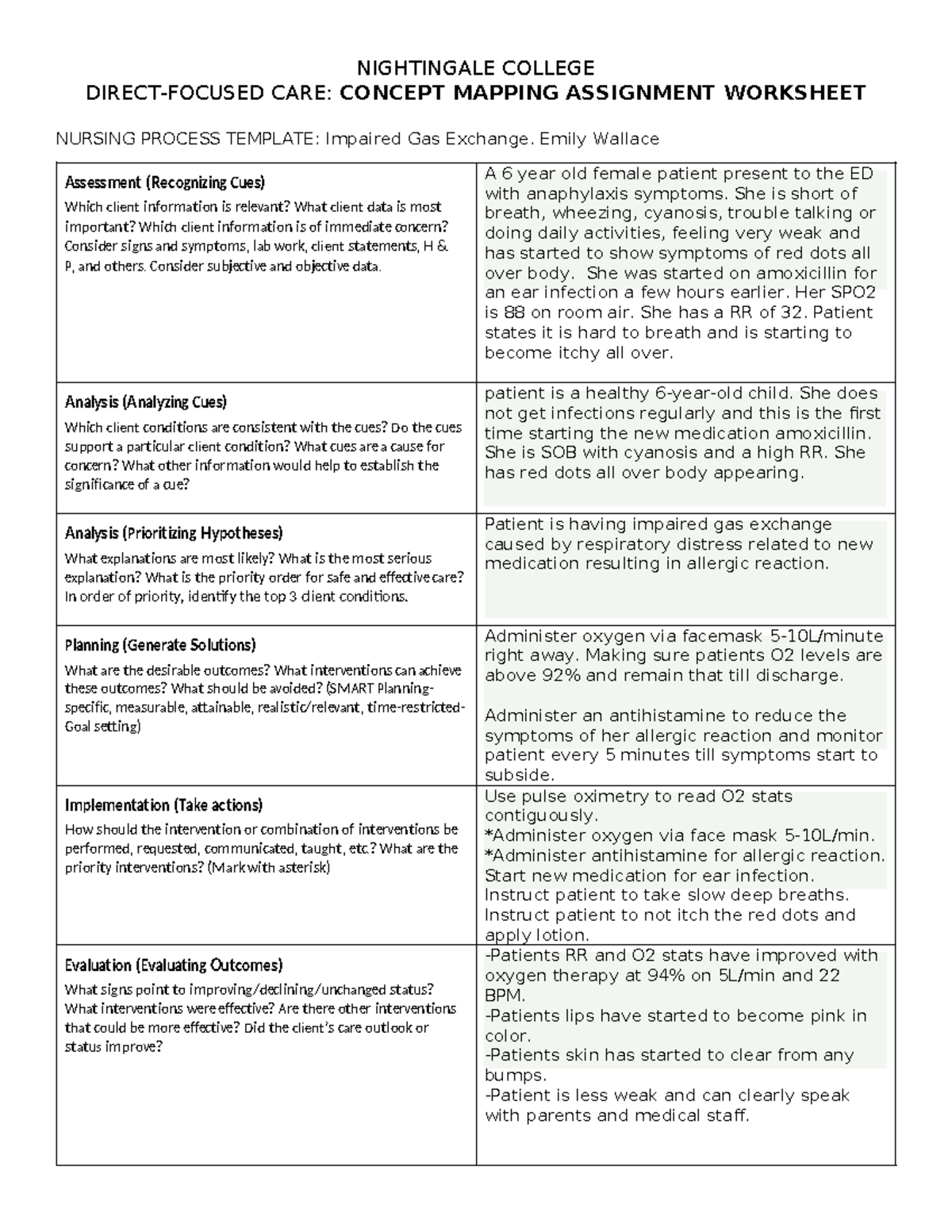 Concept map number 2 - NIGHTINGALE COLLEGE DIRECT-FOCUSED CARE: CONCEPT ...