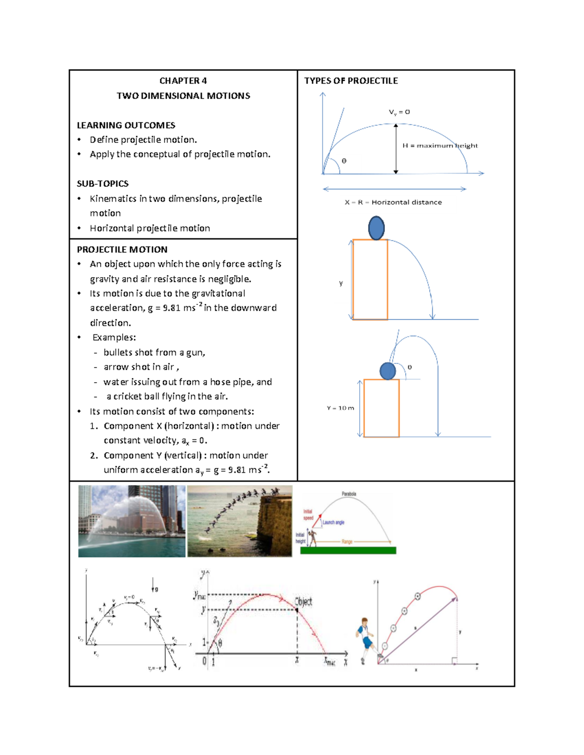 Summary Chapter 4 - CHAPTER 4 TWO DIMENSIONAL MOTIONS LEARNING OUTCOMES ...