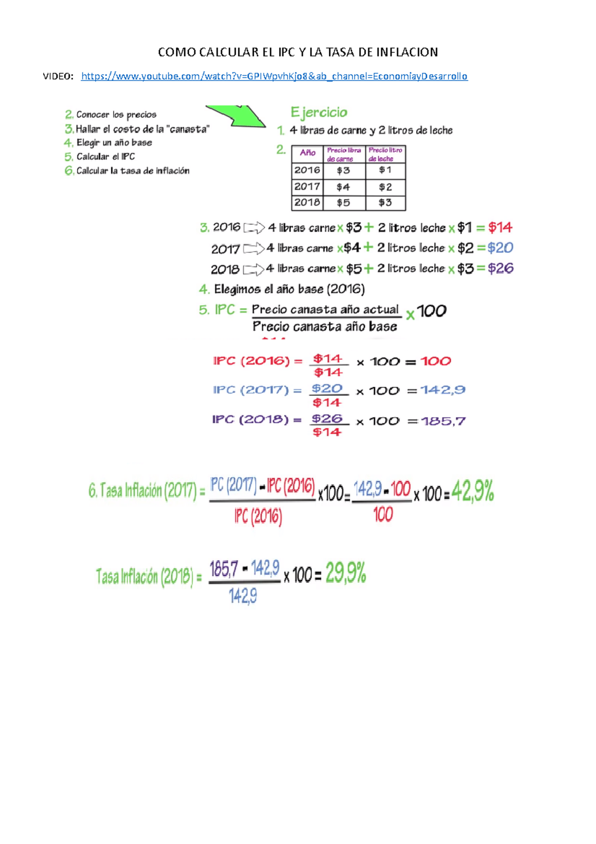 Ejemplo DE COMO Calcular EL IPC Y LA TASA DE Inflacion - Economía ll ...