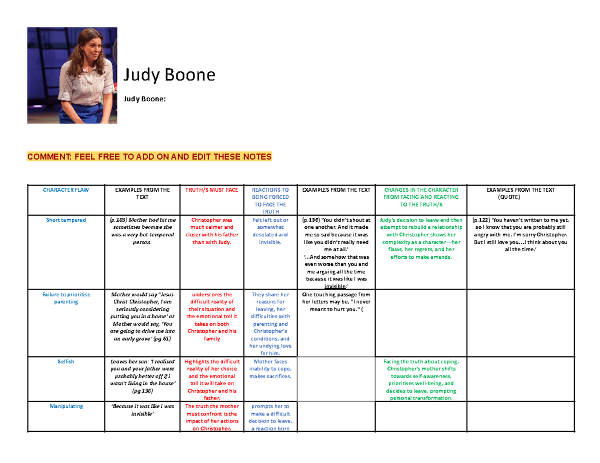Module A and B Notes - Judy Boone Judy Boone: COMMENT: FEEL FREE TO ADD ...