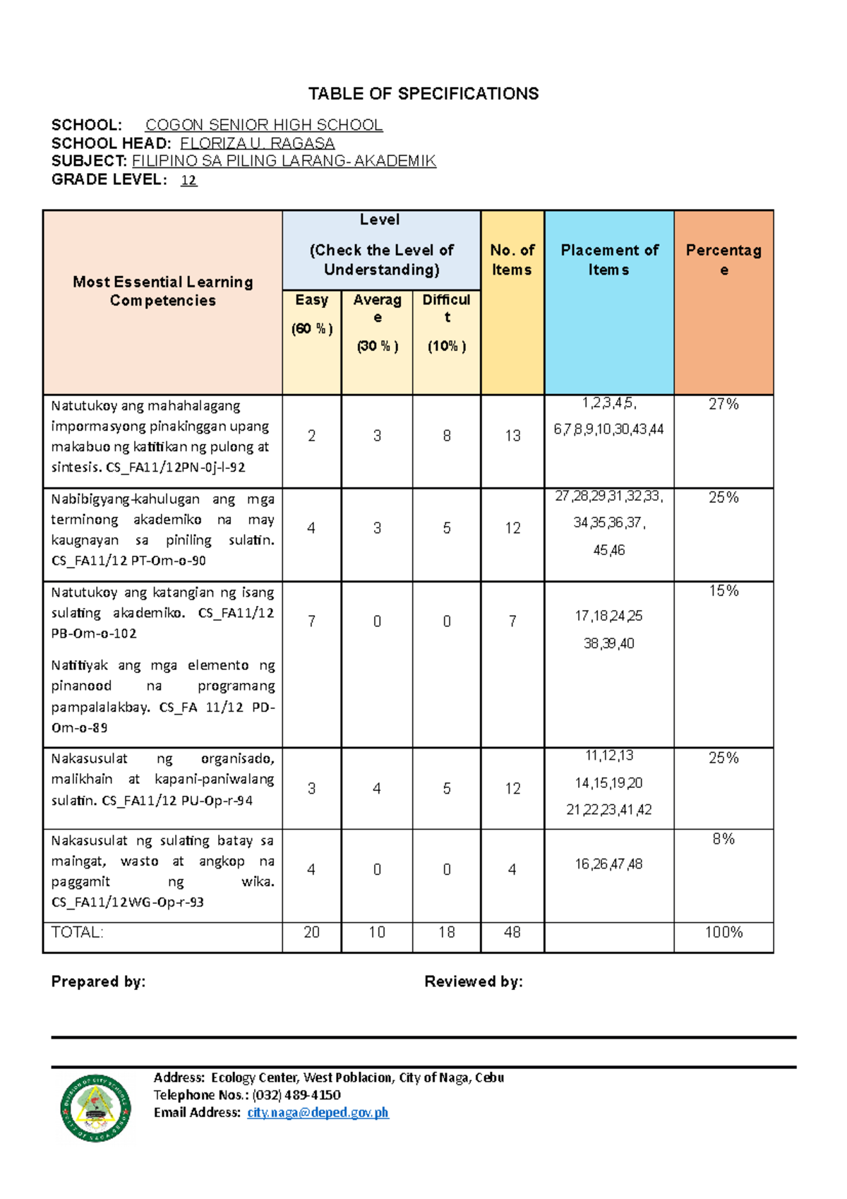 TOS-FIL - TOS - TABLE OF SPECIFICATIONS SCHOOL: COGON SENIOR HIGH ...