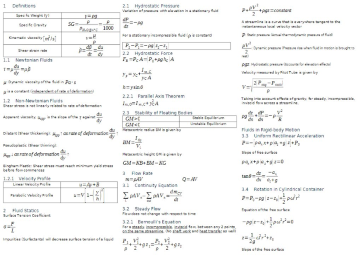 Cheatsheet - 1 Definitions 2 Hydrostatic Pressure Variation of pressure ...