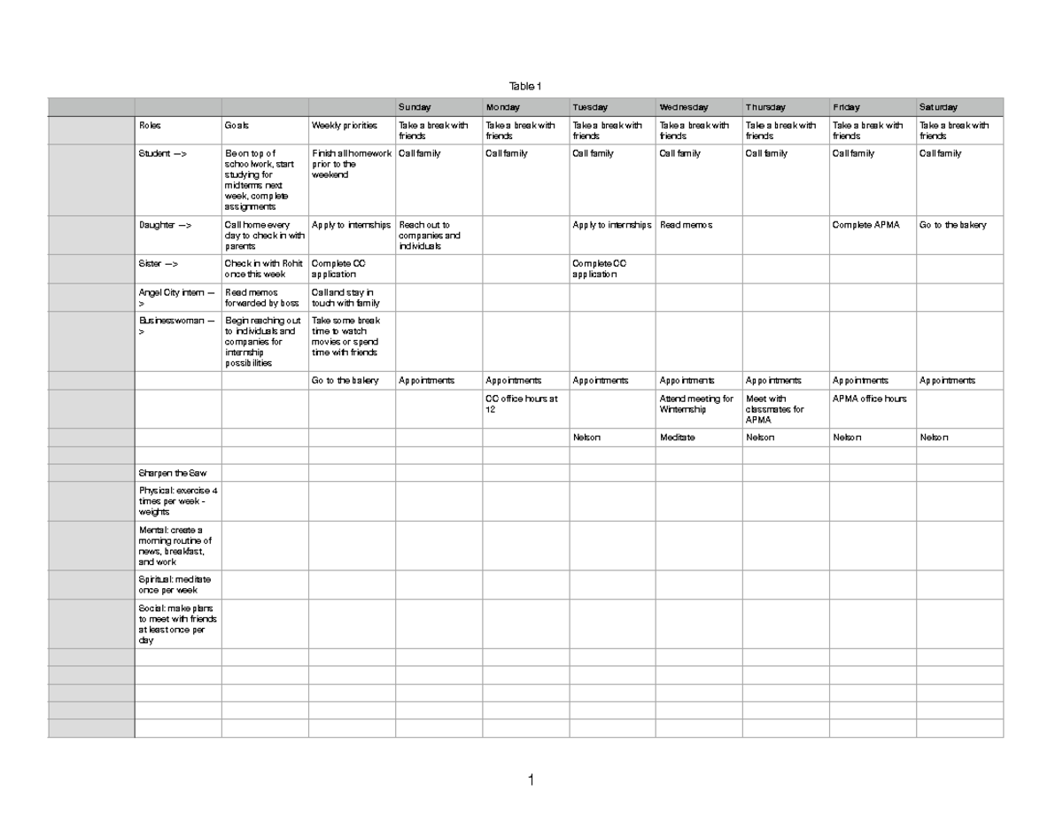 Task Prioritization Assessment - Table 1 Sunday Monday Tuesday ...