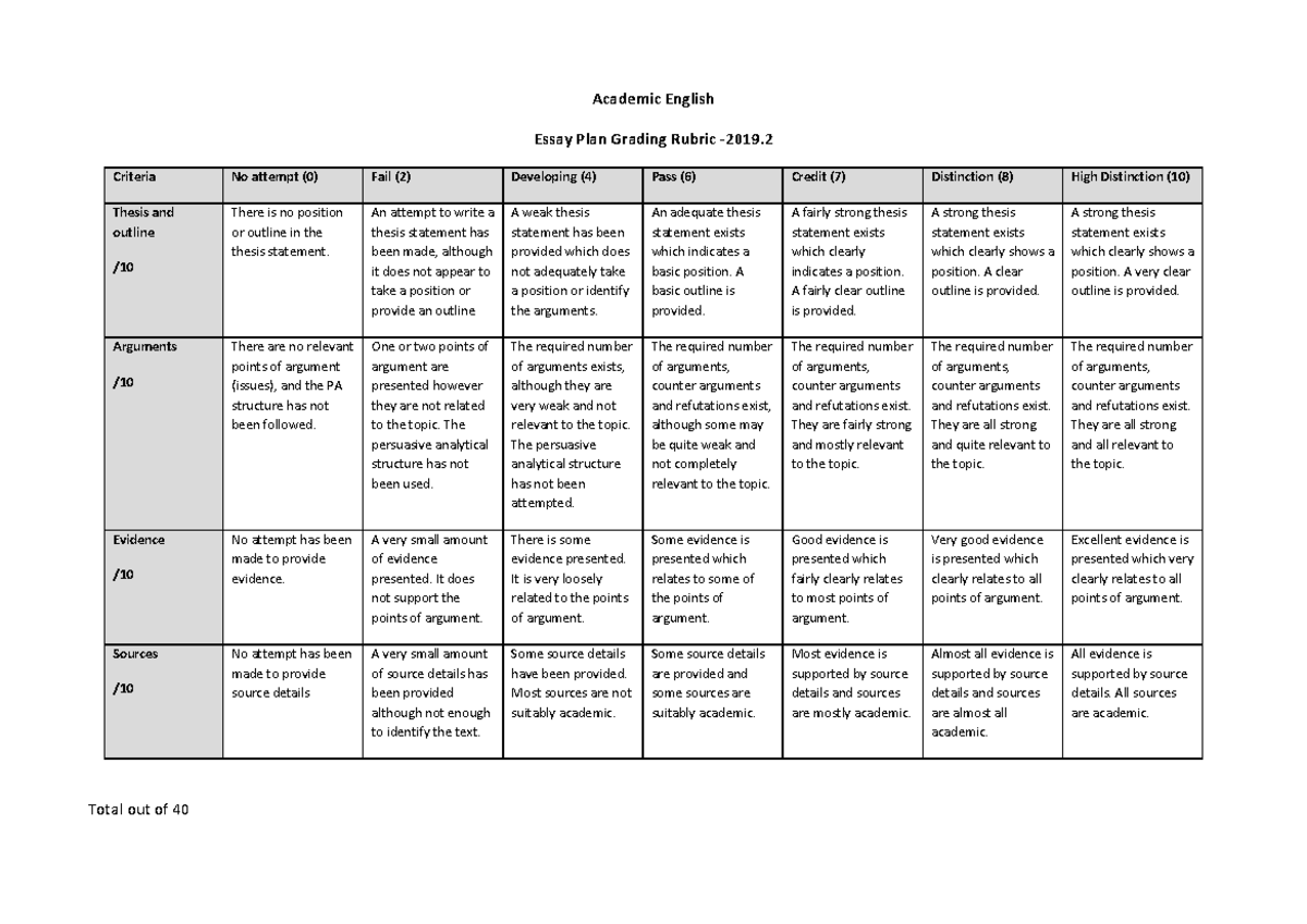 AE Essay plan rubric 2019 .2 copy - Academic English Essay Plan Grading ...