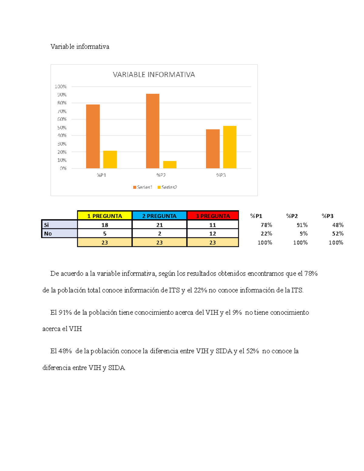 Graficas - ESTADISTICOS - Variable informativa 1 PREGUNTA 2 PREGUNTA 3 ...