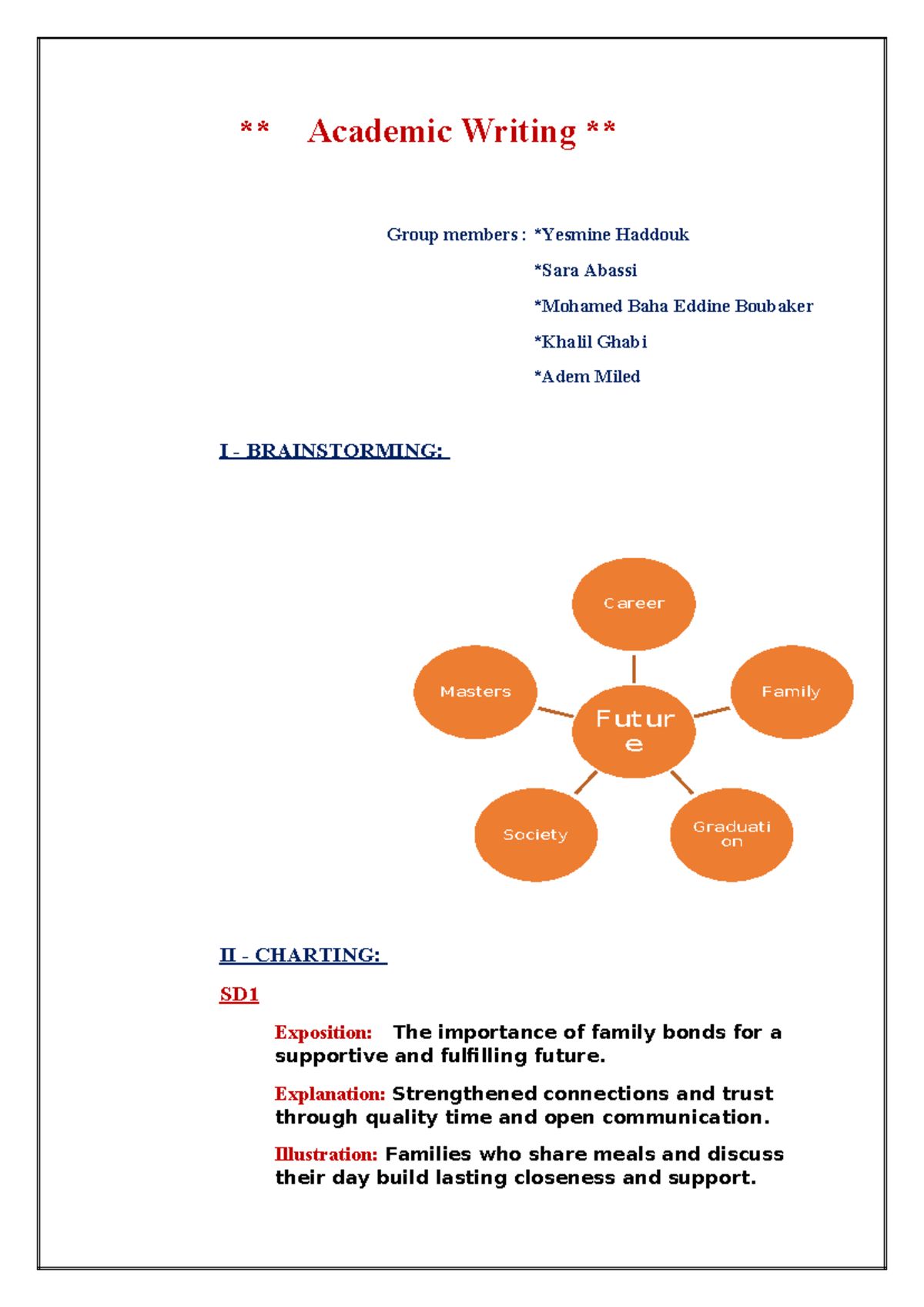 Academic writing assignement - ** Academic Writing ** Group members ...