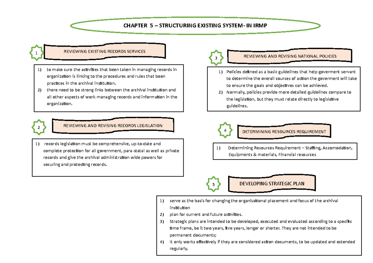 IMR451 Chapter 5 MM - DDDD - CHAPTER 5 – STRUCTURING EXISTING SYSTEM- IN IRMP REVIEWING EXISTING ...