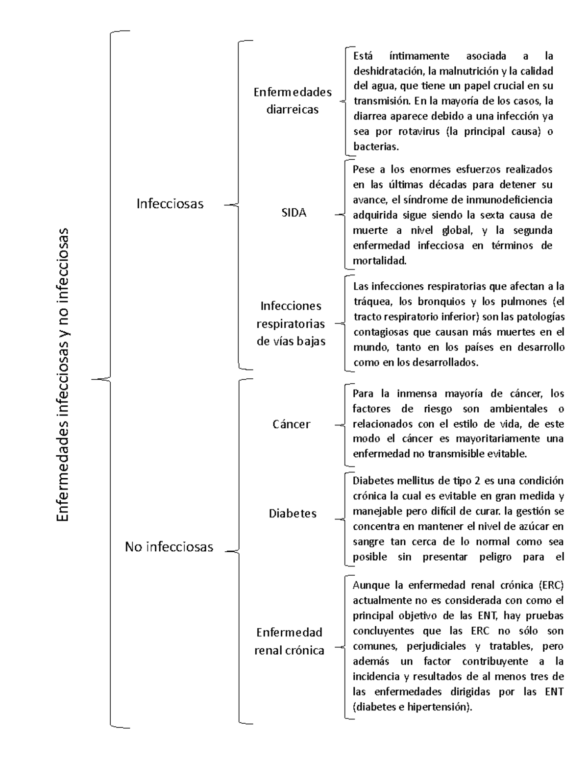 Enfermedades infecciosas y no infecciosas - Enfermedades diarreicas Infecciones respiratorias de ...