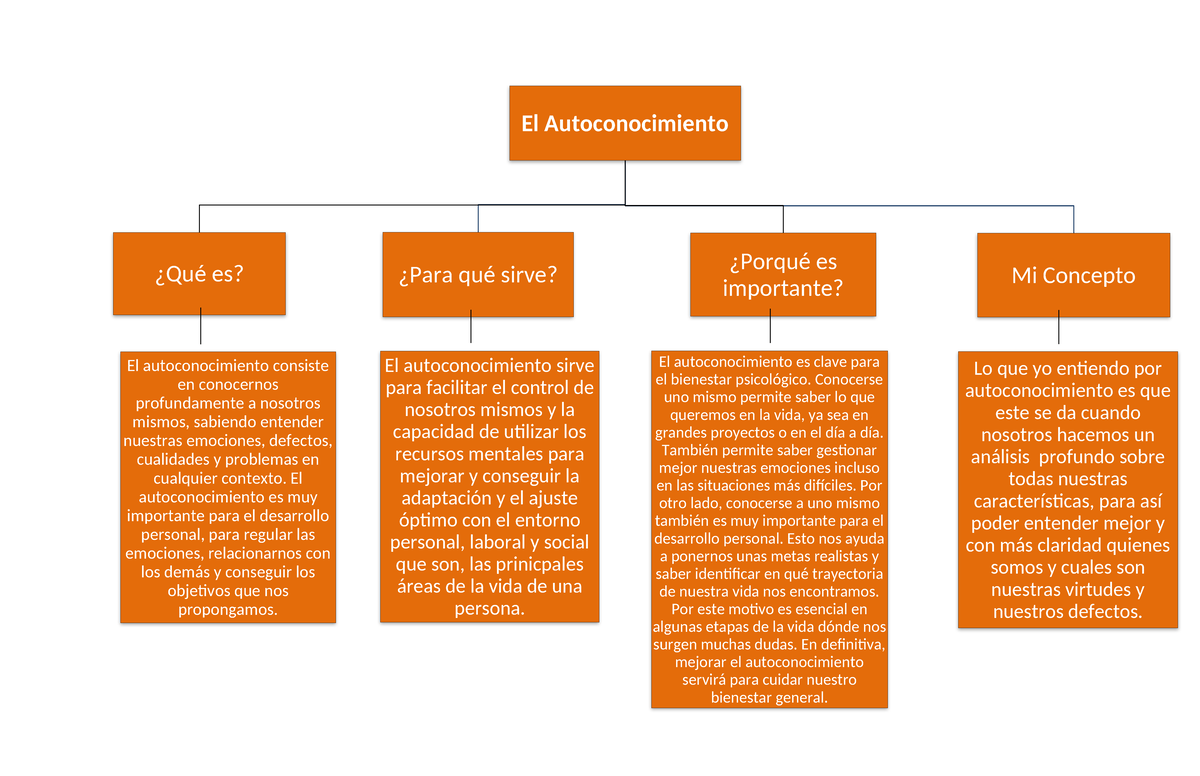 El Autoconocimiento - El Autoconocimiento ¿Qué es? El autoconocimiento ...