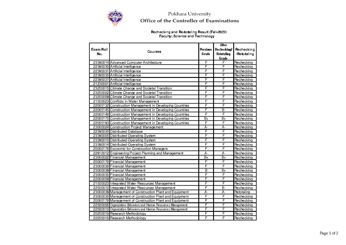 Rechecking Retotaling Result Master Fall-2023 - Exam Roll No. Courses ...