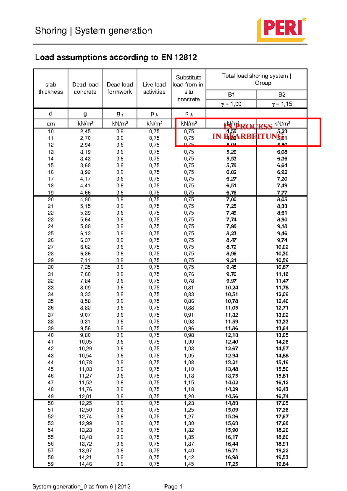 03 - Load Assumptions accord EN 12812 - Load assumptions according to ...