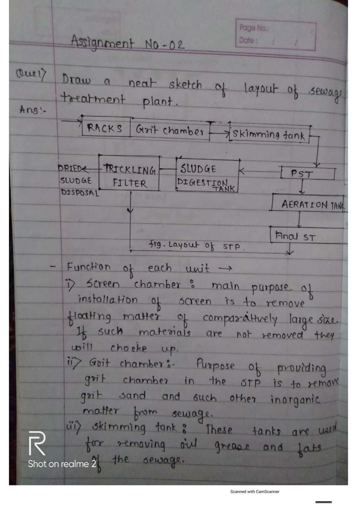 Roll no 41 Assignment 2 - Notes - Page No.: Assignment No 02 Date ...