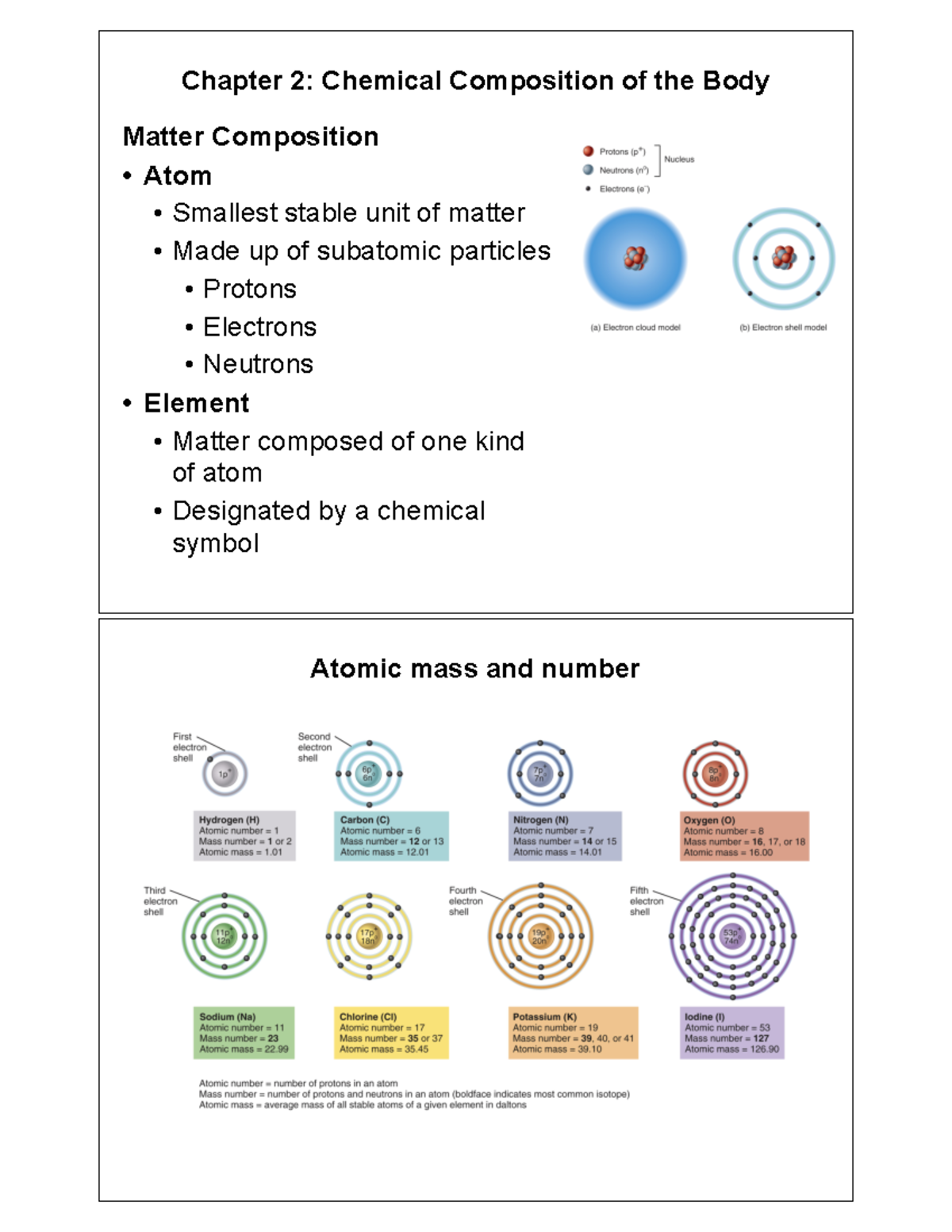 Ch02. Chemistry - notes - Chapter 2: Chemical Composition of the Body ...