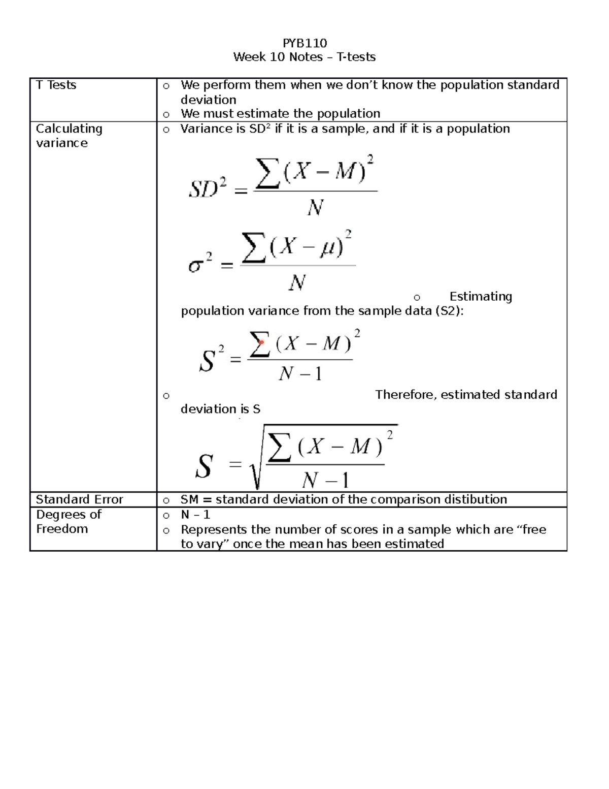Week 10 Notes T Tests 2021 Pyb110 Pyb Week 10 Notes T Tests T Tests O We Perform Them