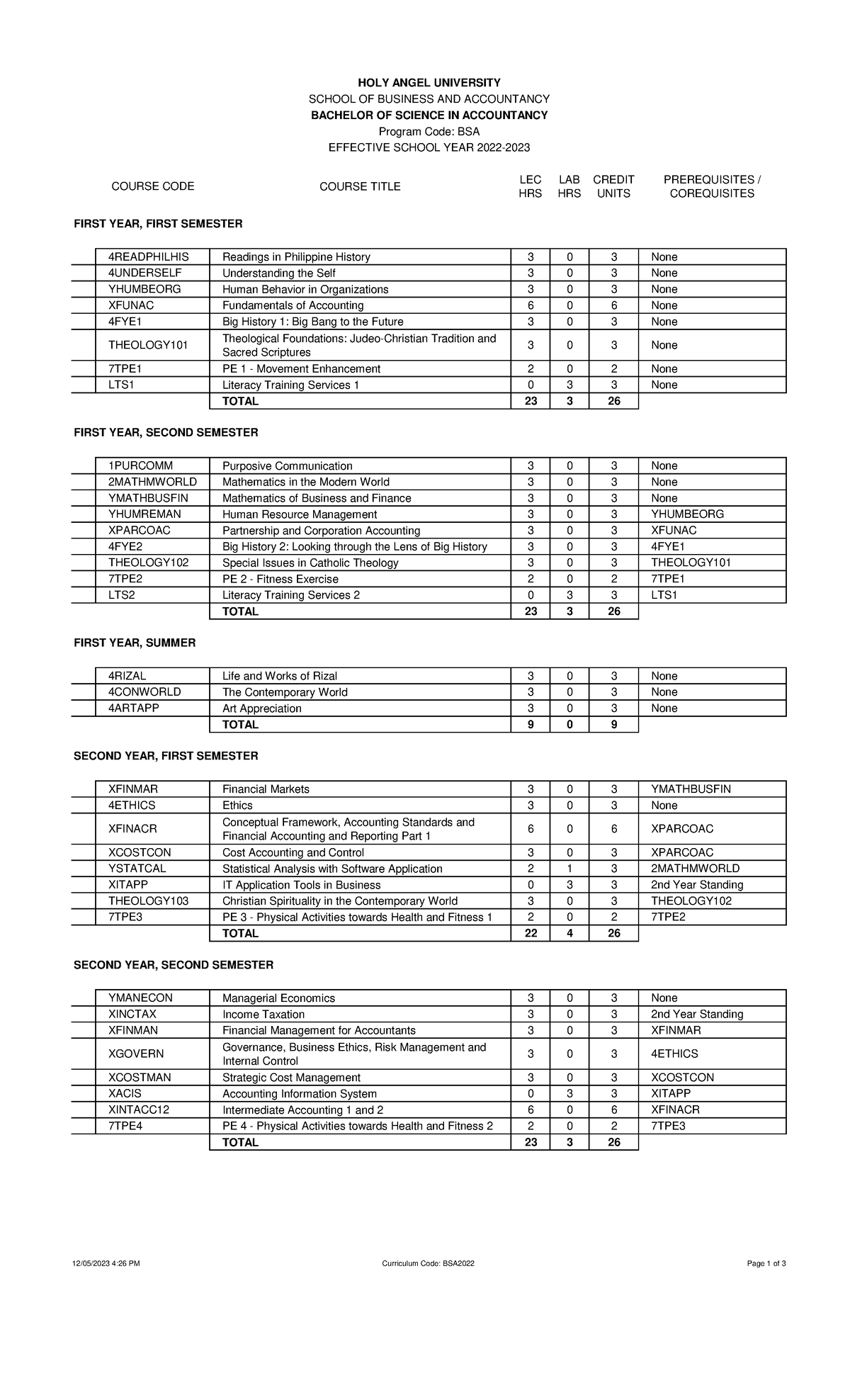 Proposed 22-23 BSA Curriculum - COURSE CODE COURSE TITLE LEC HRS LAB ...