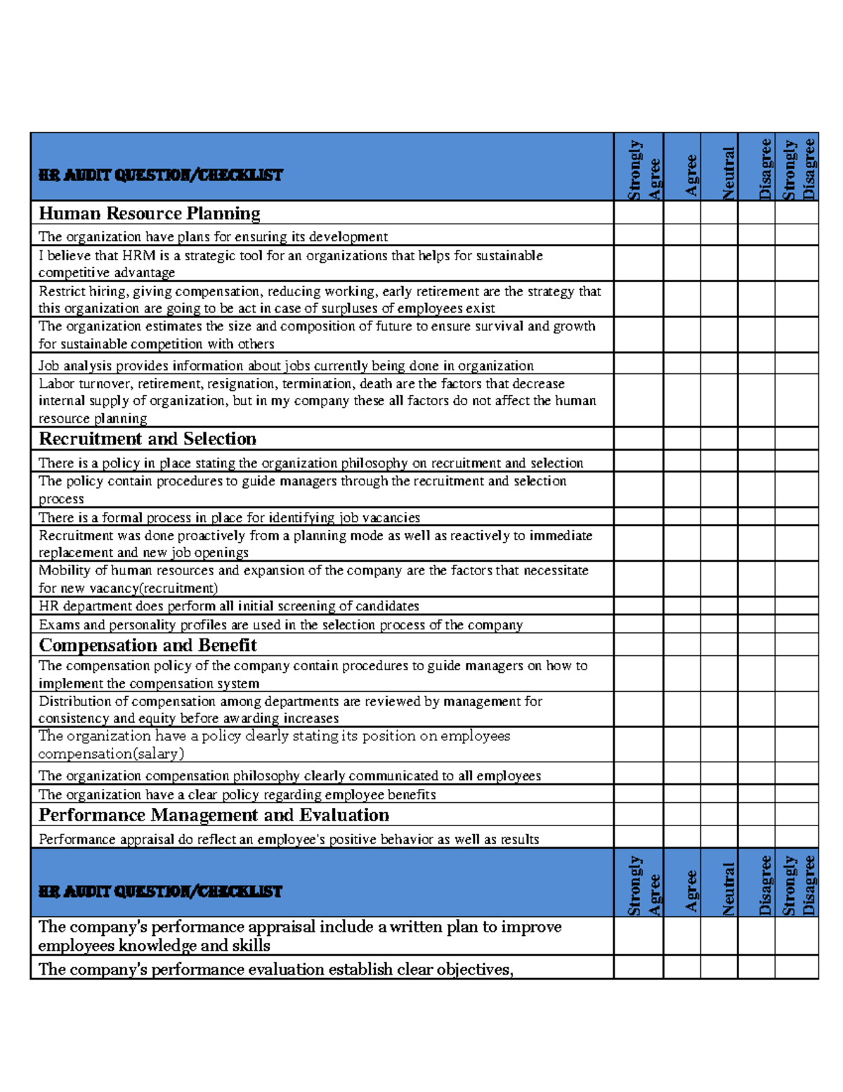 HR Audit Checklist 1685223521 - HR AUDIT question/CHECKLIST Strongly ...