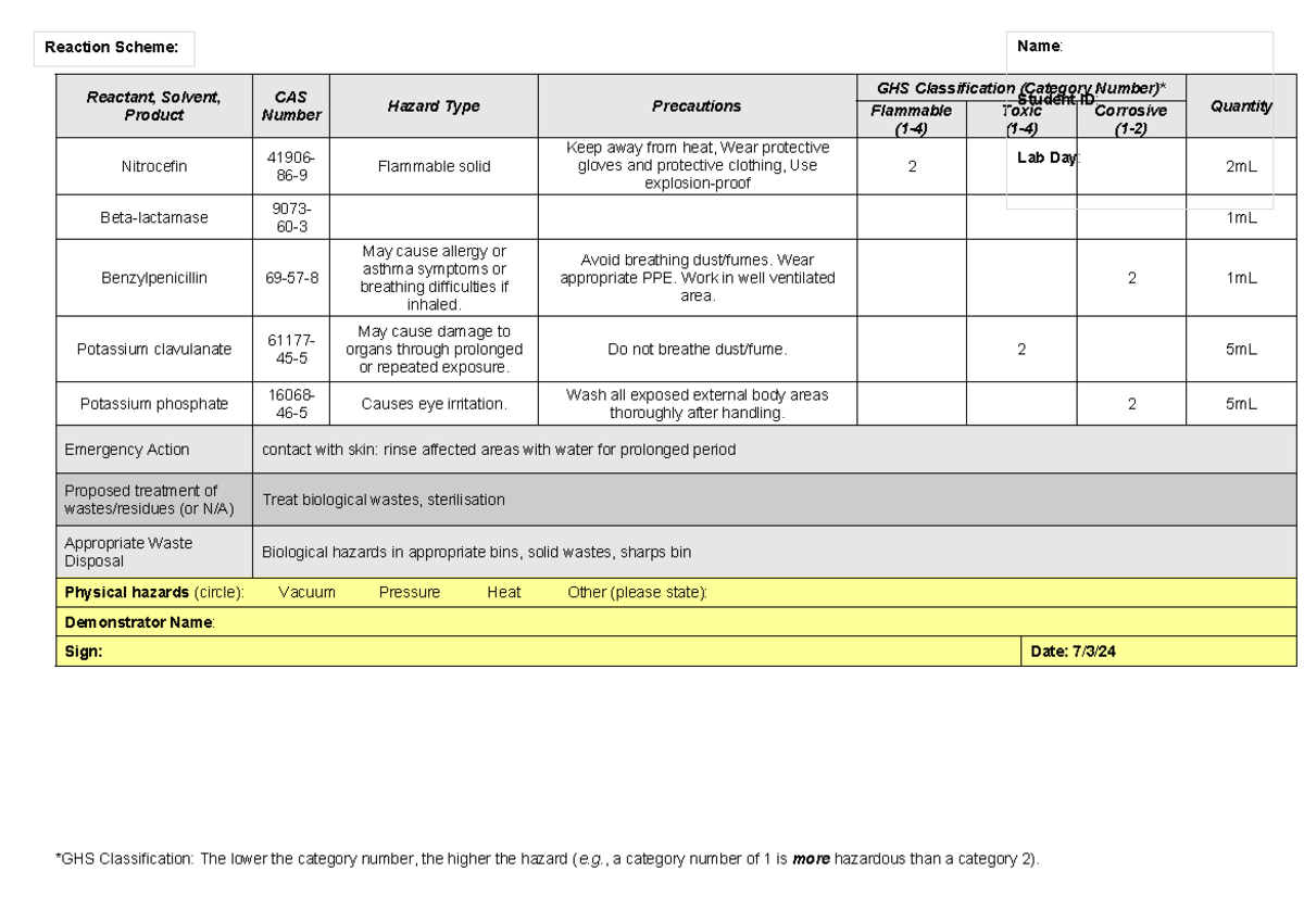 Risk Assessment 2 - Reactant, Solvent, Product CAS Number Hazard Type ...