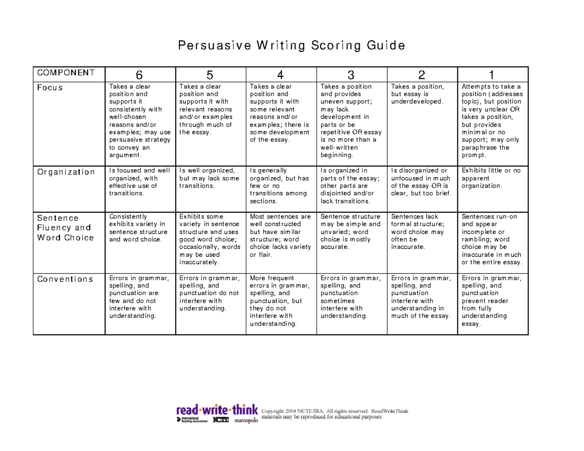 Persuasion Rubric - Persuasive Writing Scoring Guide COMPONENT 6 5 4 3 ...