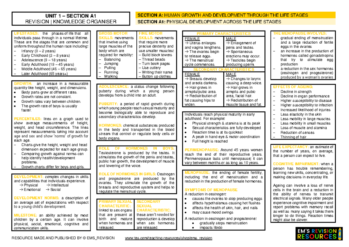 HSC-U1SA1-KO - UNIT 1 – SECTION A REVISION | KNOWLEDGE ORGANISER ...