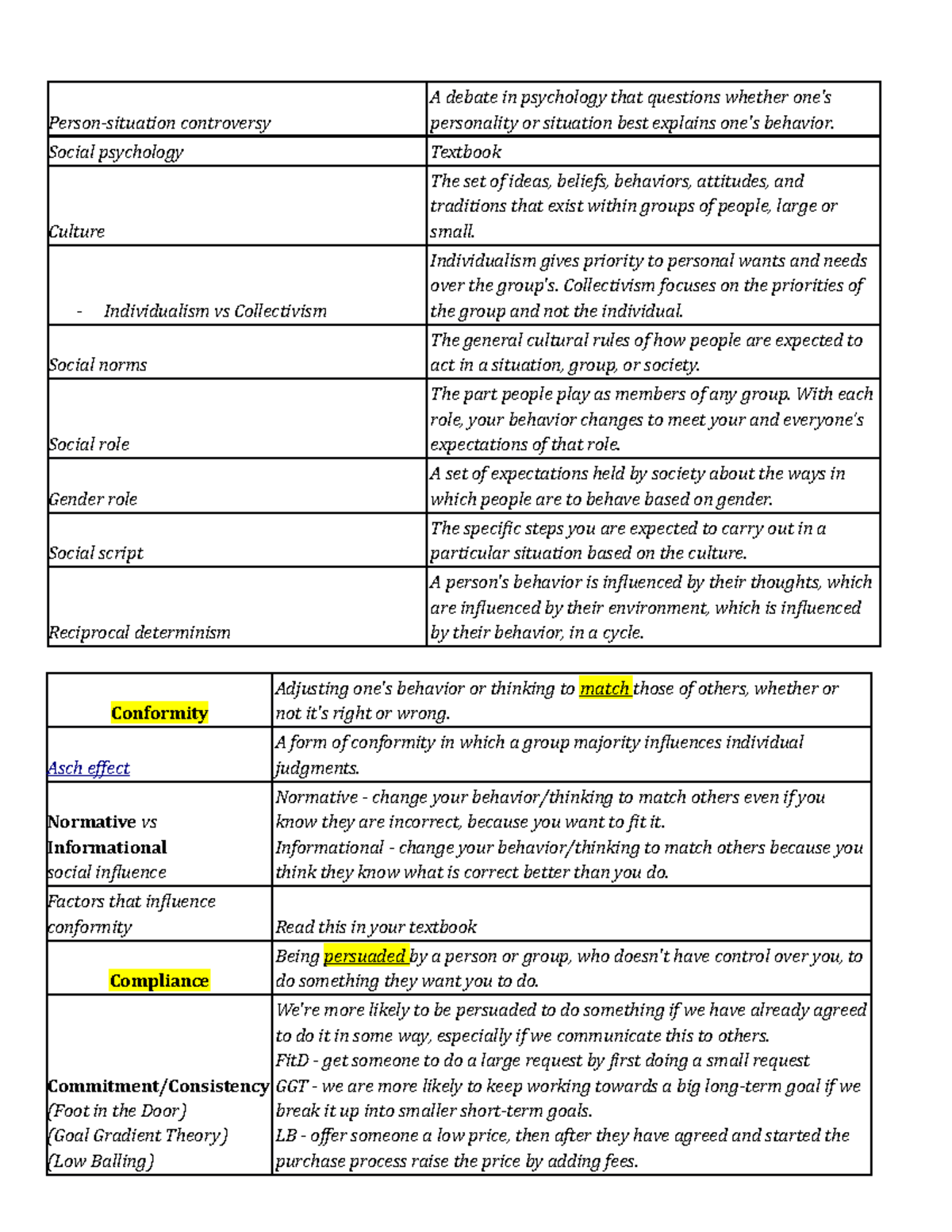 Unit 9 - Terms and Definition - Person-situation controversy A debate ...