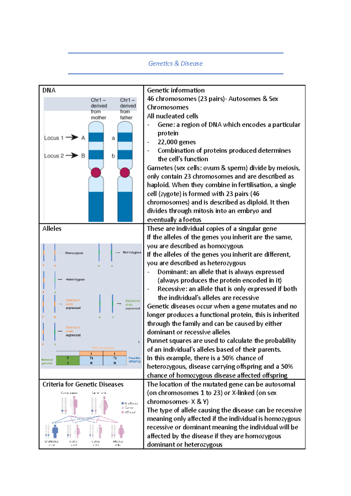 Genetics and Diseases - Genetics & Disease DNA Genetic information 46 ...