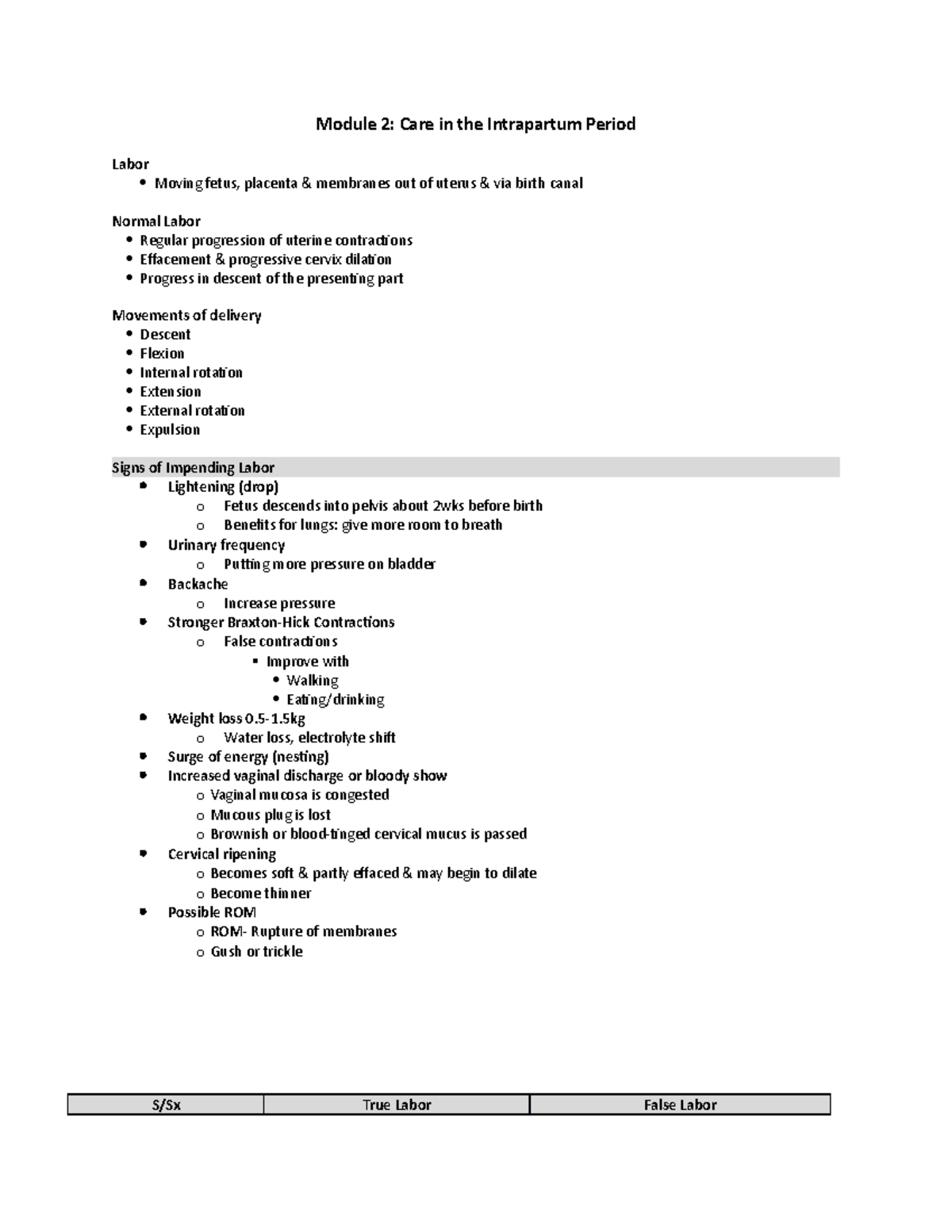 Module 2 Study guide - Module 2: Care in the Intrapartum Period Labor ...