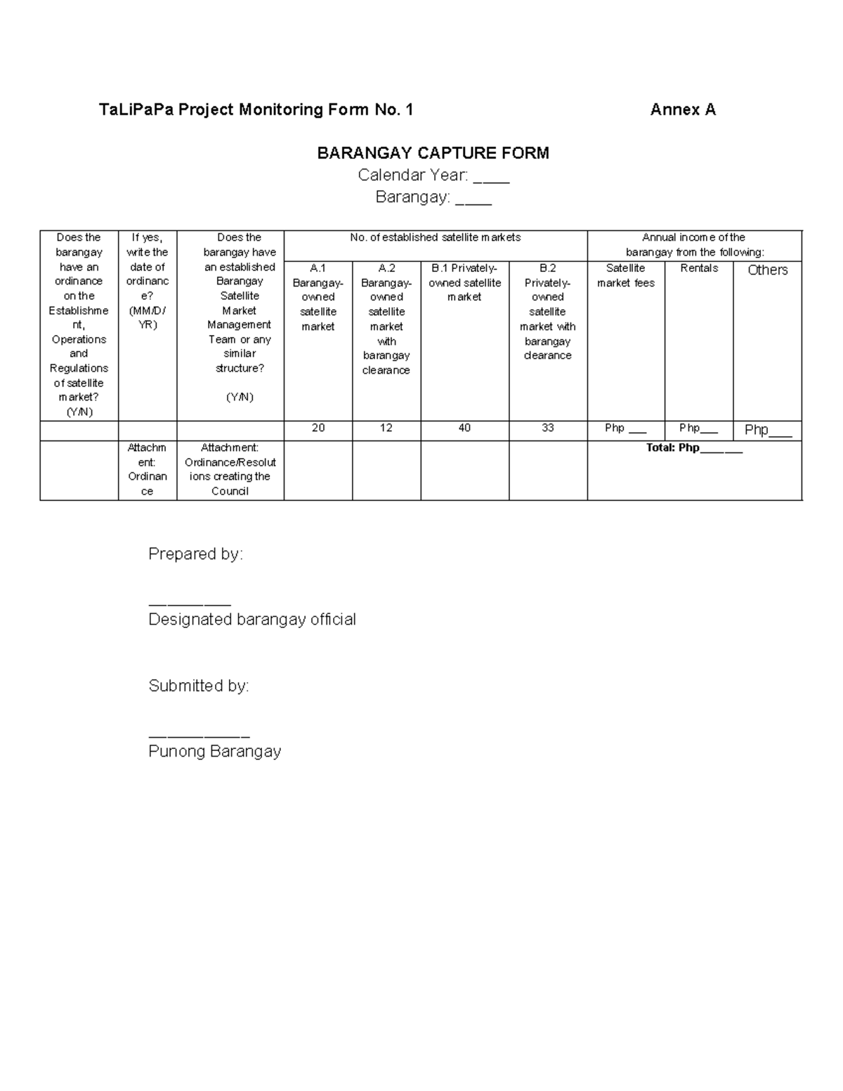 Annex A Ta Li Pa Pa Project Monitoring Form No - TaLiPaPa Project ...