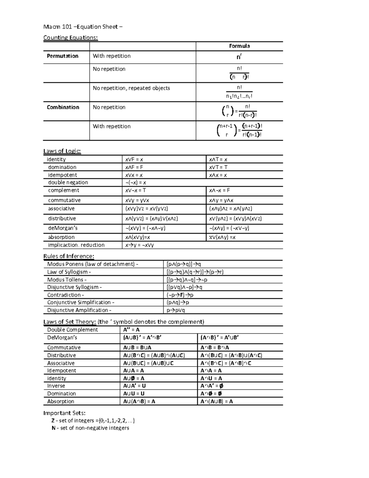 macm101 cheat sheet - Macm 101 –Equation Sheet – Counting Equations: Laws of Logic: Rules of ...