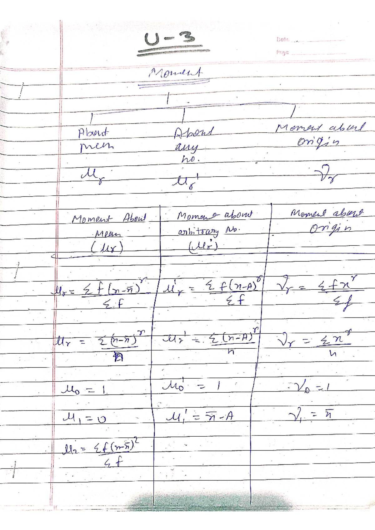 Math4 unit 3 formula - Date Page Mount About About Moment about men any ...