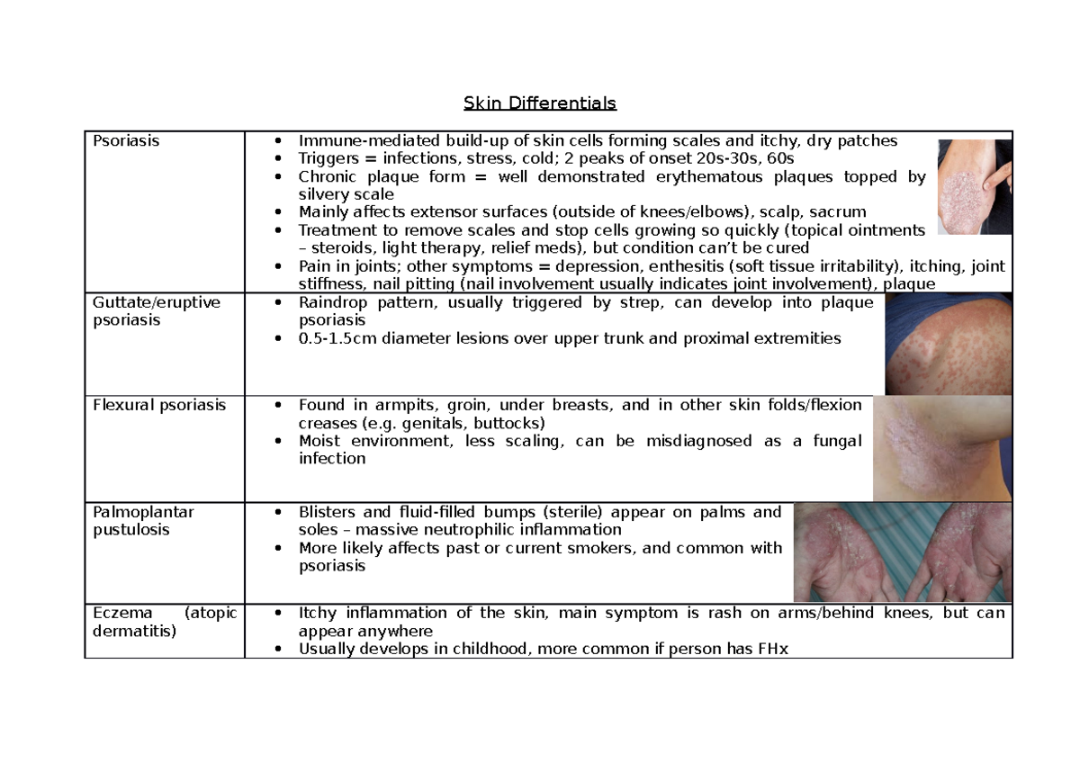 Skin Differentials - Skin Differentials Psoriasis Immune-mediated build ...