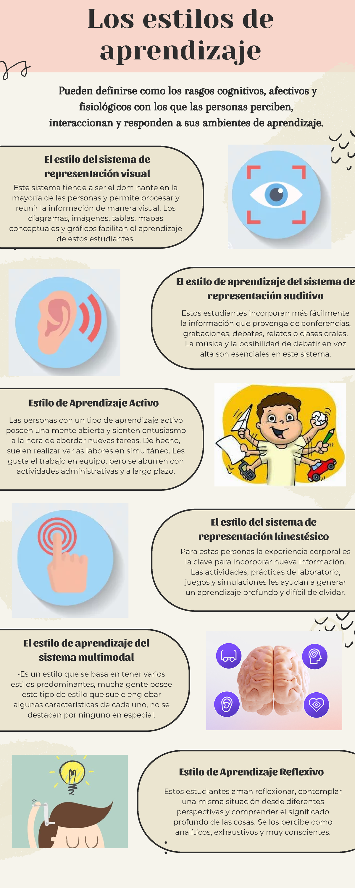 Infografía-estilos de aprendizaje. - Los estilos de aprendizaje El ...