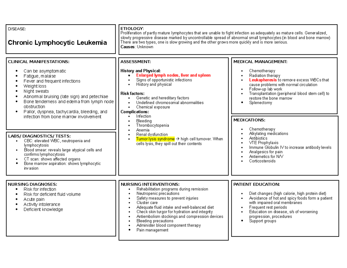 CLL - concept map - NURSING INTERVENTIONS: Rehabilitation programs ...