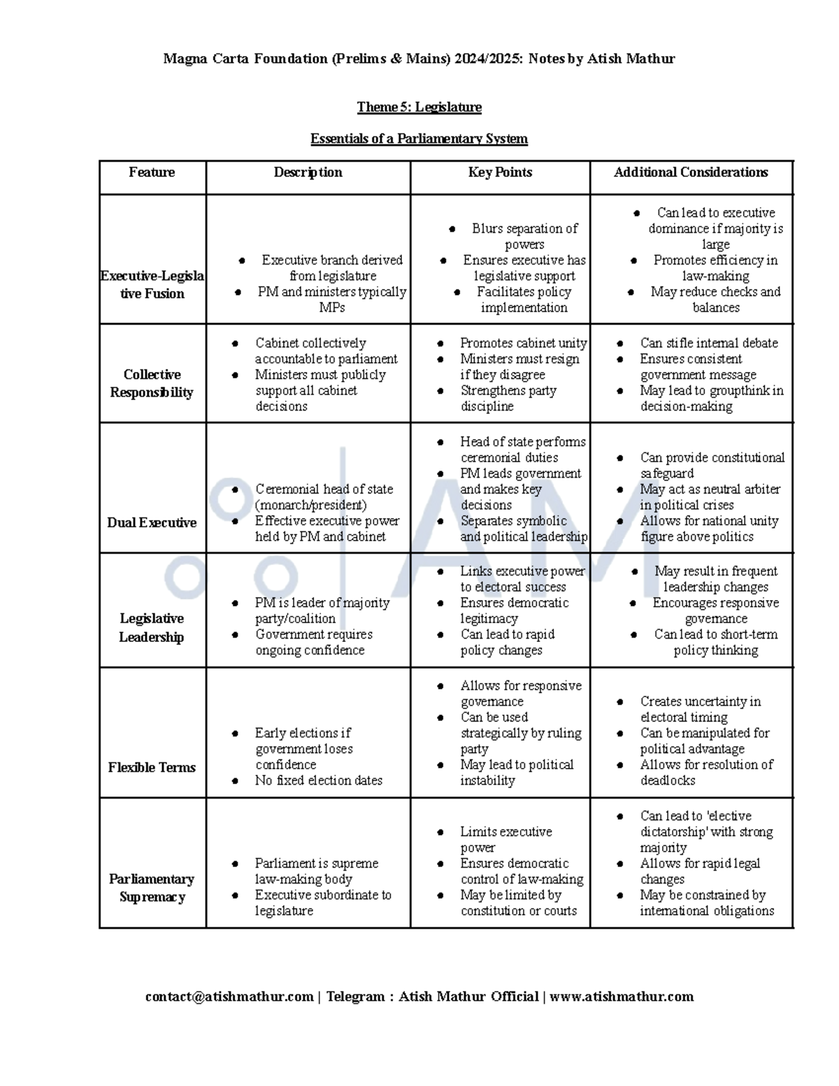 MCF Theme 5 Legislature 2 - Theme 5: Legislature Essentials of a ...