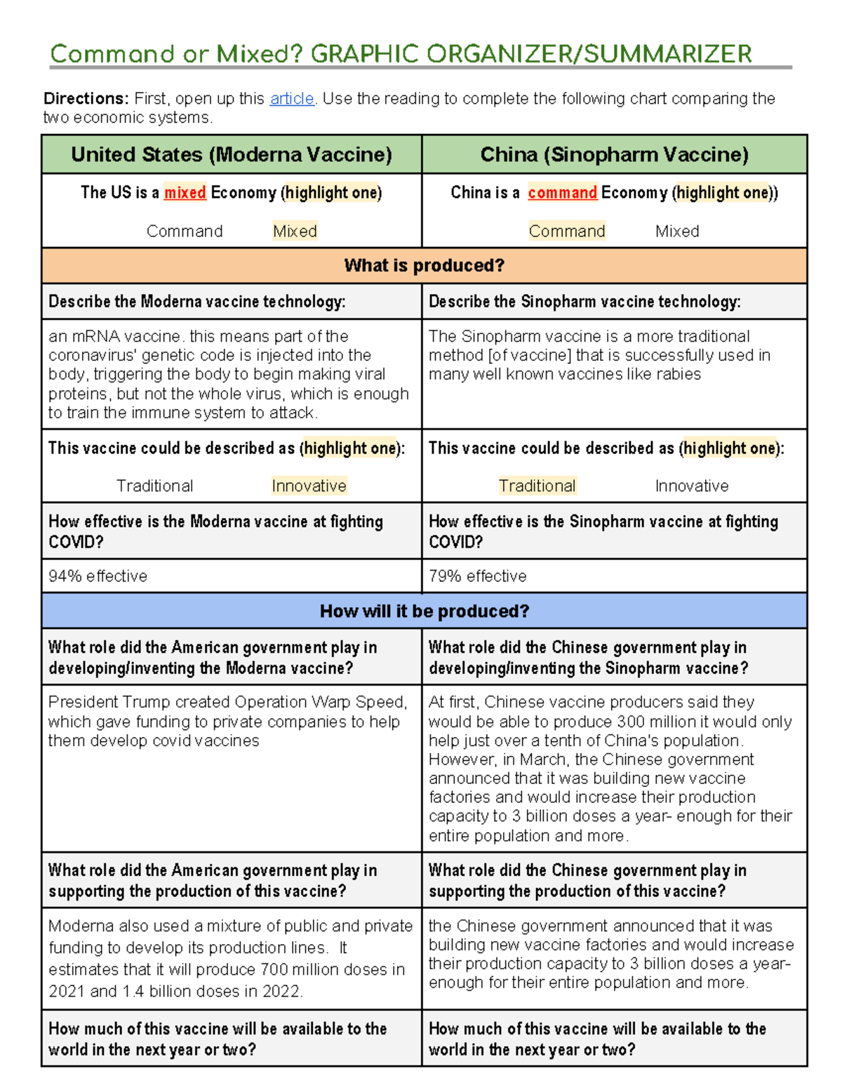 Command or Mixed Vaccines - Command or Mixed? GRAPHIC ORGANIZER ...